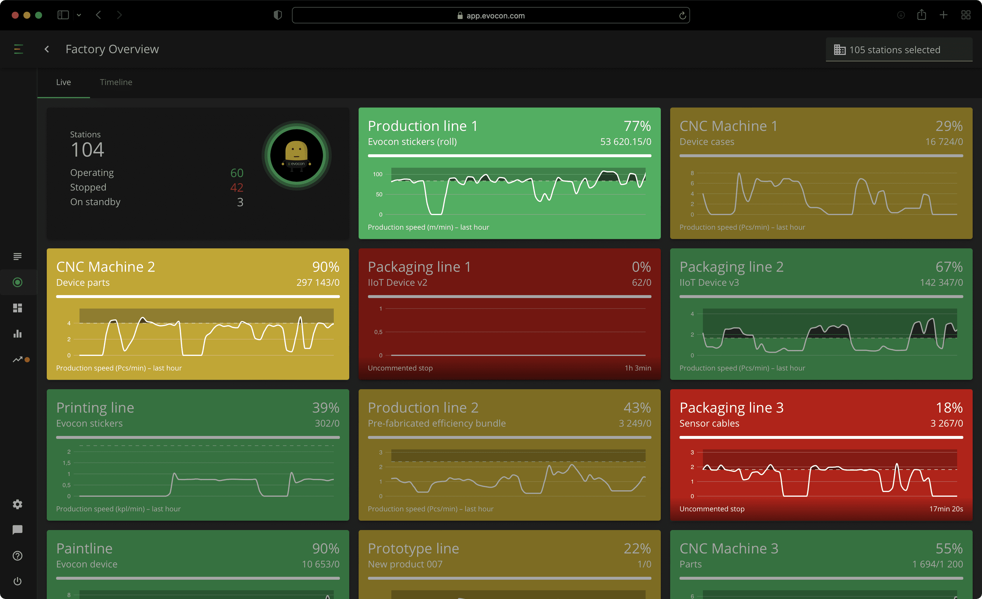 Evocon All-in-one OEE system